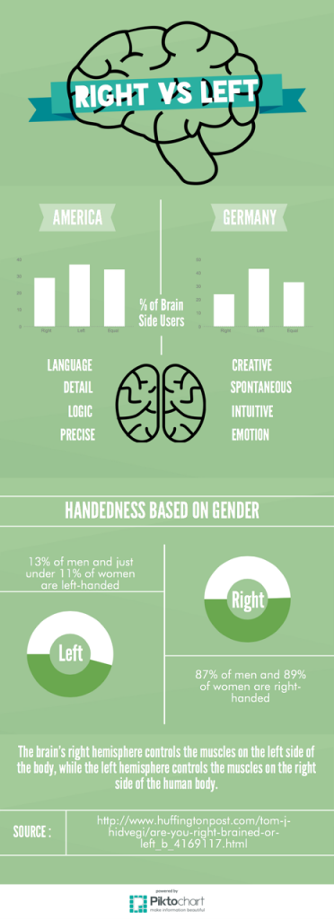 Infographics in Everyday Life - Northwestern Master of Science in ...